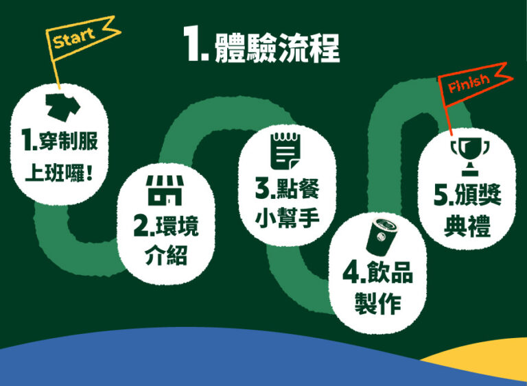 小龜蜜店長體驗營 | 龜記茗品 Guiji