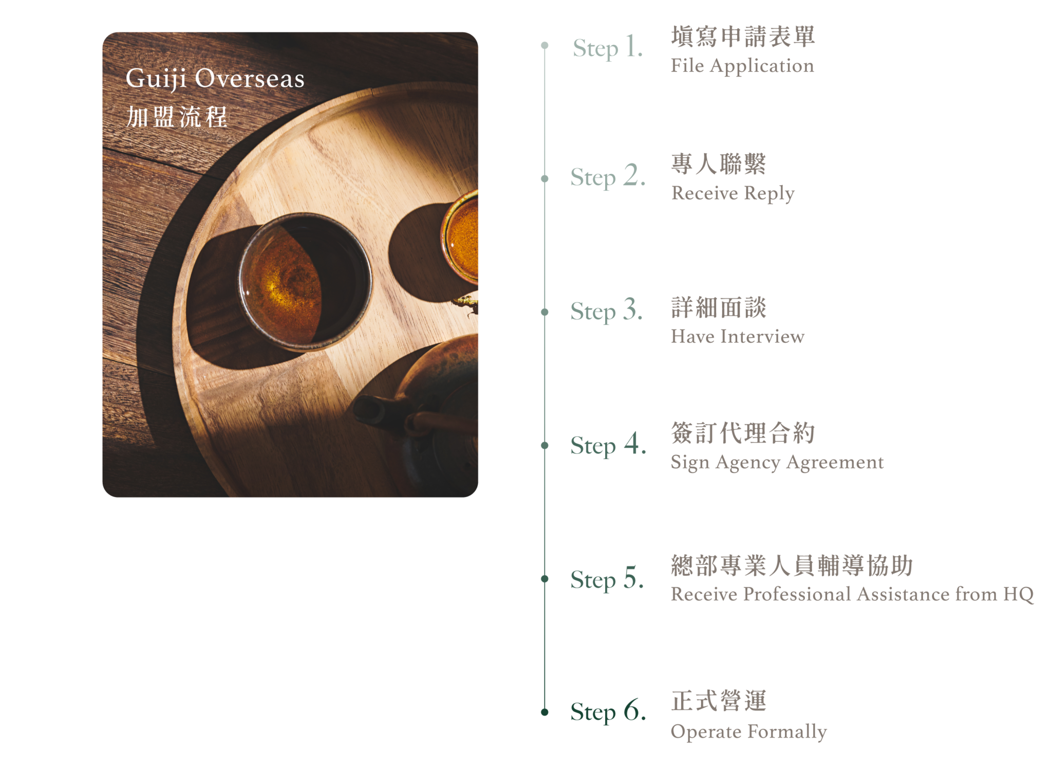 | 龜記茗品 Guiji